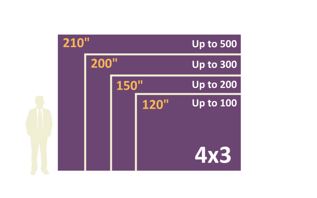 Projector Rental in Singapore - Laser HD - No.1